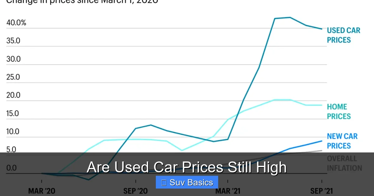 Are Used Car Prices Still High - Premium SUV